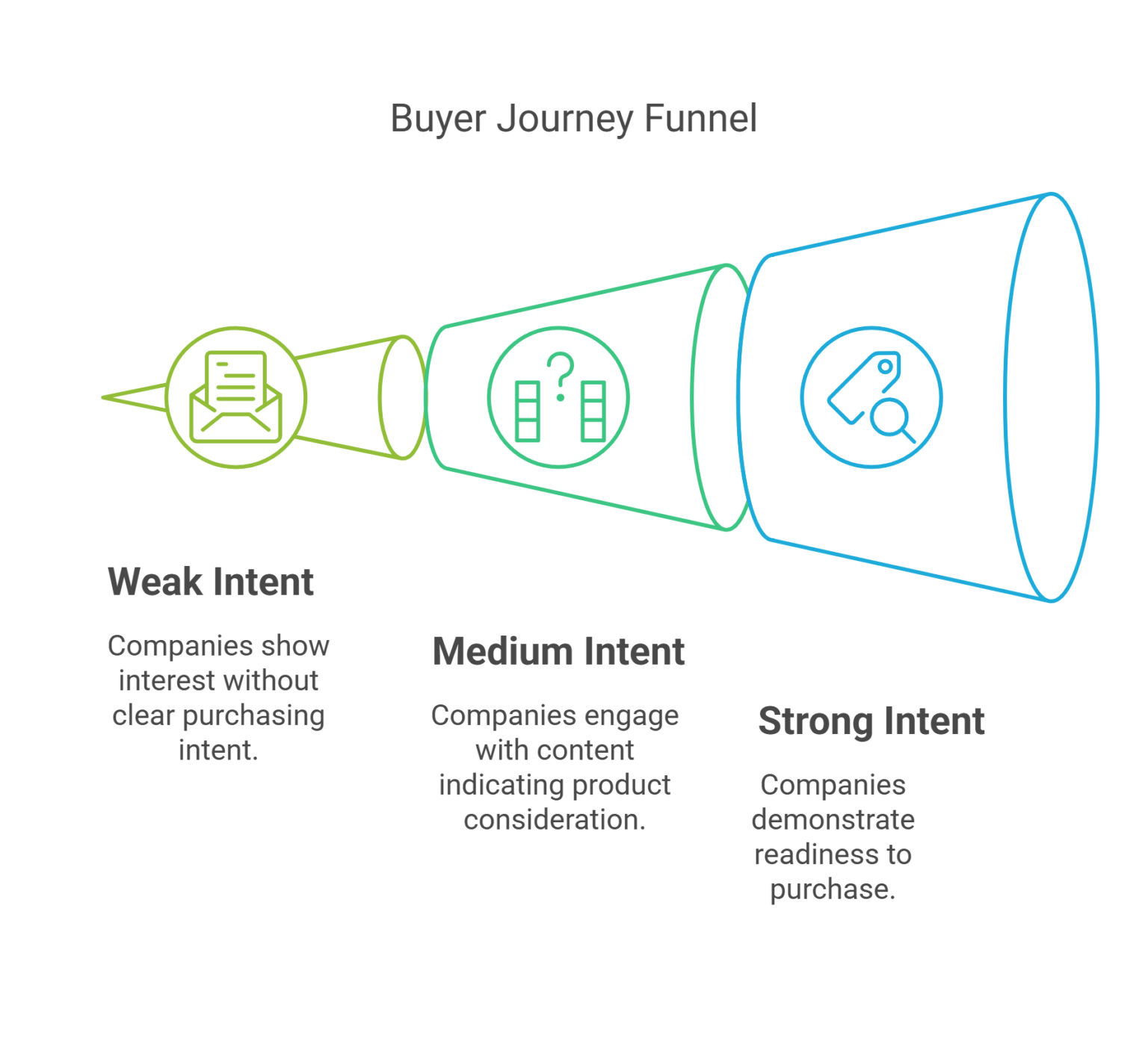 ZoomInfo Intent Data: How Accurate Is It? (2025 Review) - Fifty Five ...